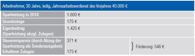 Riester-Rente - VBH Versicherungsmakler